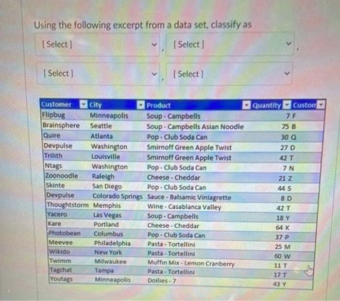 Solved Using the following excerpt from a data set, classify | Chegg.com