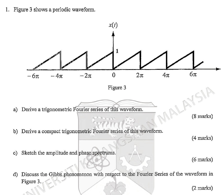 Figure 3 ﻿shows a periodic waveform.Figure 3a) | Chegg.com