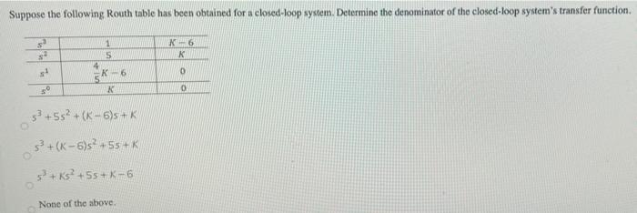 Solved Suppose the following Routh table has been obtained | Chegg.com
