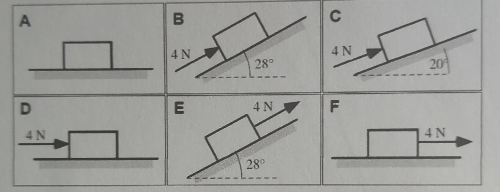 Solved Static Friction Force Ranking Shown below are six | Chegg.com