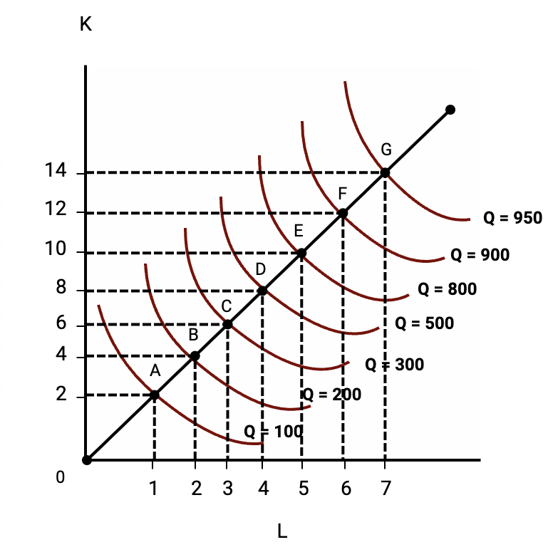 Solved Identify the regions of increasing, constant and | Chegg.com
