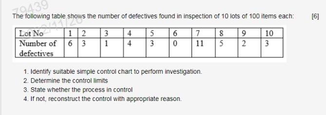 Solved The following table shows the number of defectives | Chegg.com