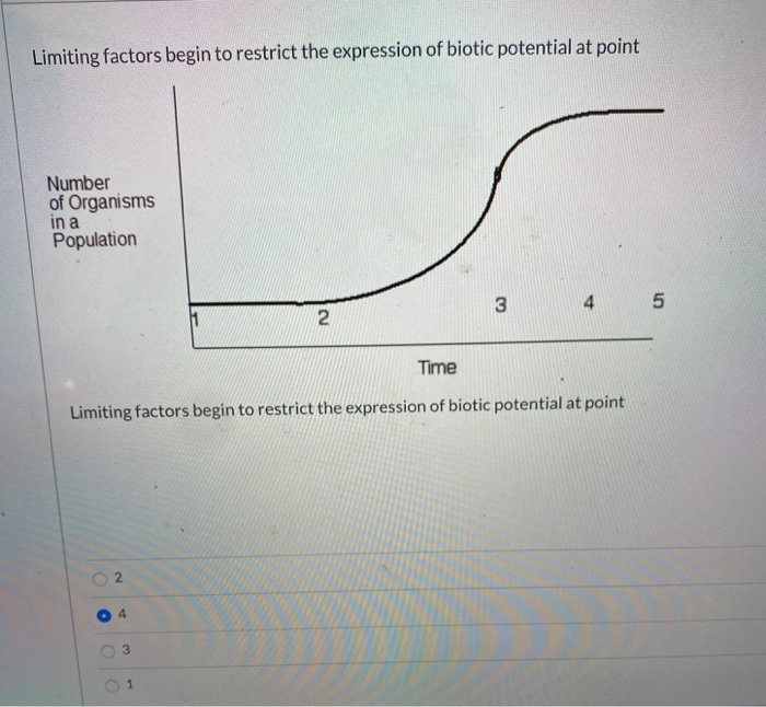 Solved Limiting factors begin to restrict the expression of | Chegg.com