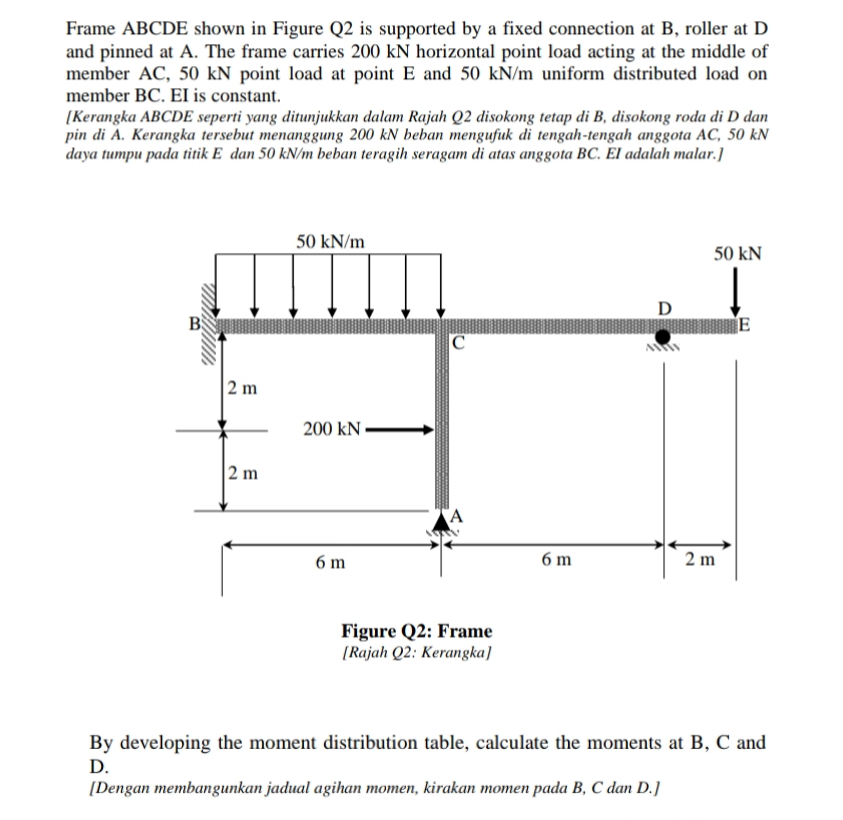 Solved Frame ABCDE shown in Figure Q2 is supported by a | Chegg.com