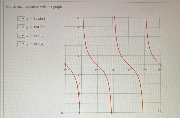 Solved Match each equation with its graph. | Chegg.com