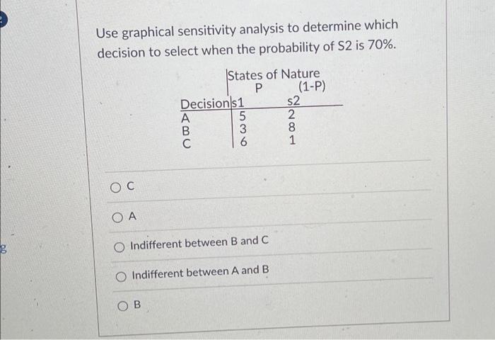 Solved Use graphical sensitivity analysis to determine which | Chegg.com