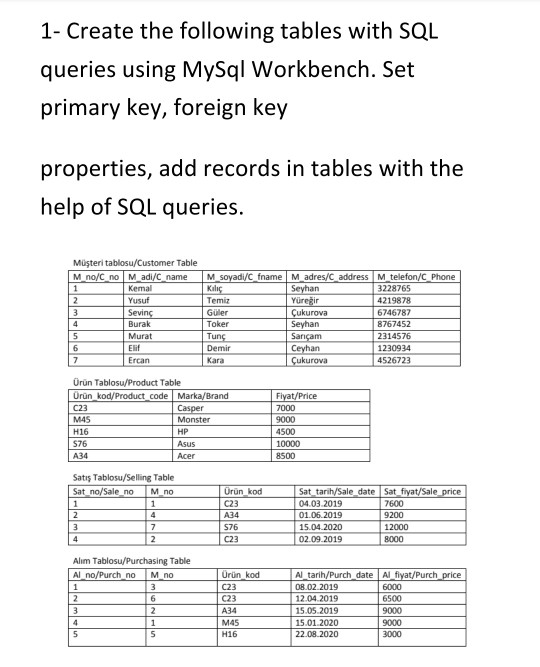 Solved 1- Create the following tables with SQL queries using | Chegg.com