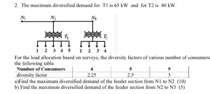 Solved 2. The maximum diversified demand for Tl is 65 kW and | Chegg.com