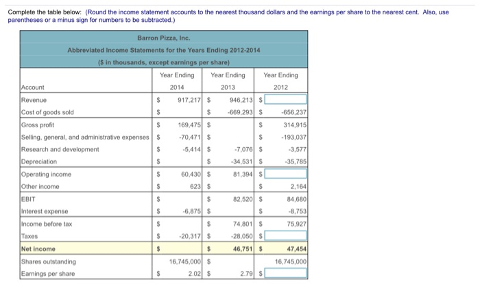 Solved Complete the table below: (Round the income statement | Chegg.com