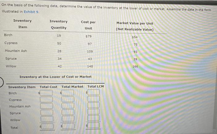 Solved On the basis of the following data, determine the | Chegg.com