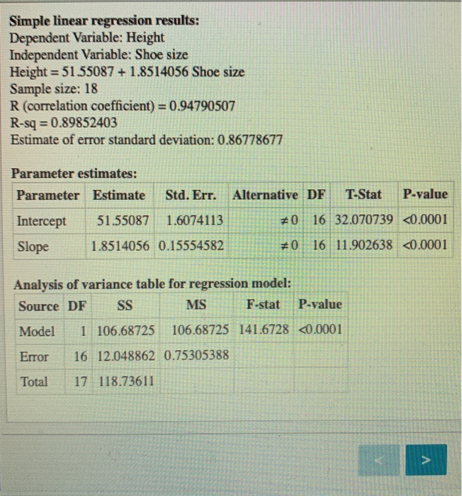Solved Simple linear regression results: Dependent Variable: | Chegg.com