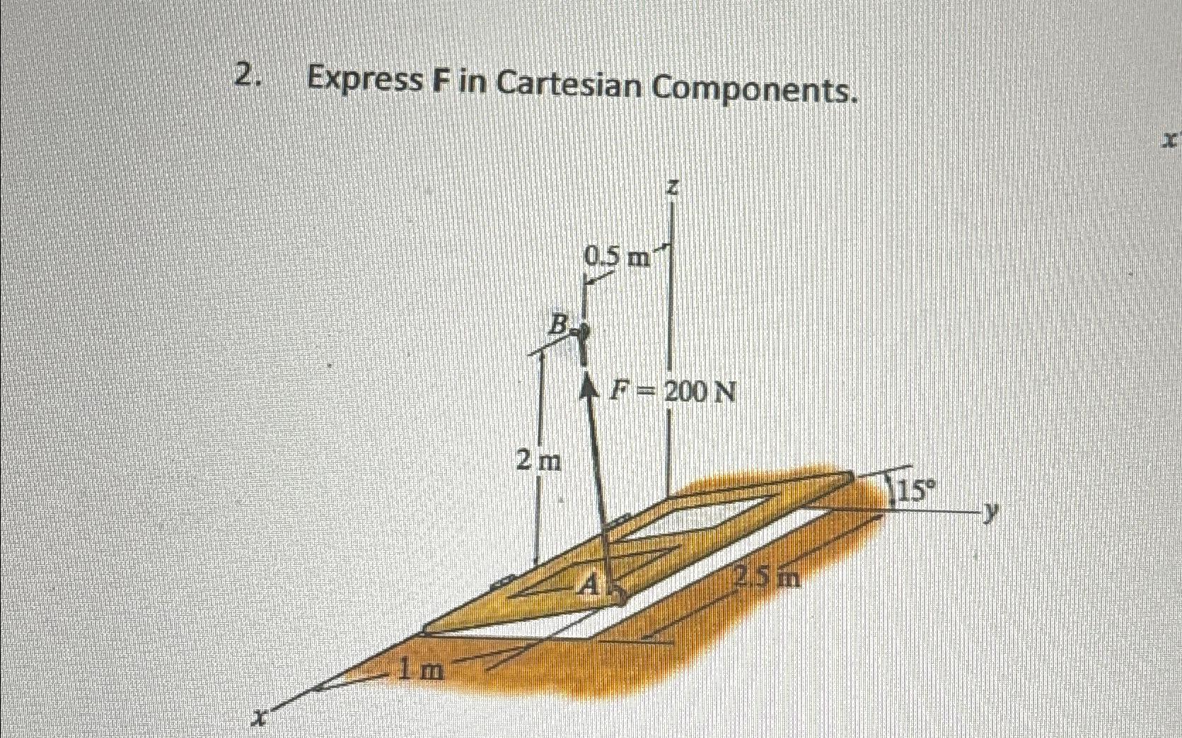 Solved Express F in Cartesian Components. | Chegg.com