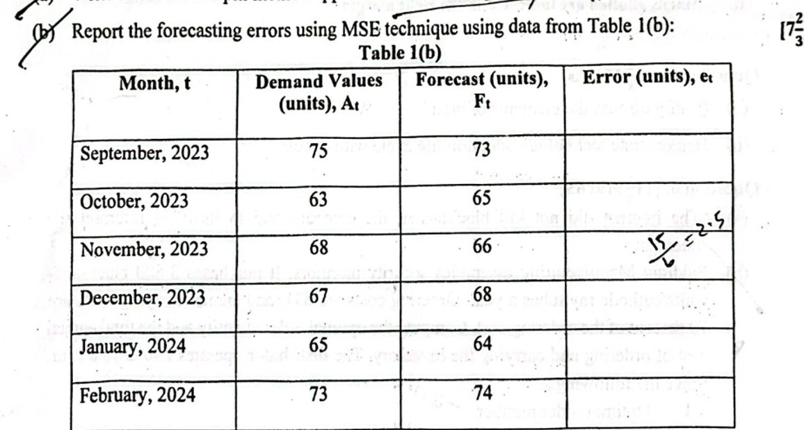 Solved B report The Forecasting Errors Using Mse