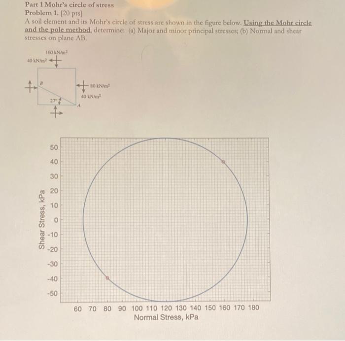 Solved Part 1 Mohr's circle of stress Problem 1. [20 pts] A | Chegg.com