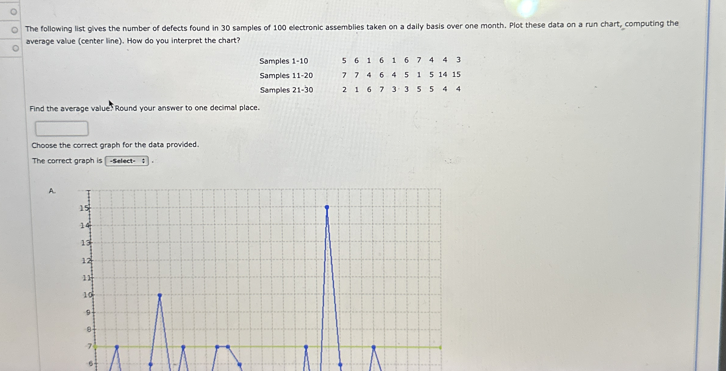 Solved The following list gives the number of defects found | Chegg.com