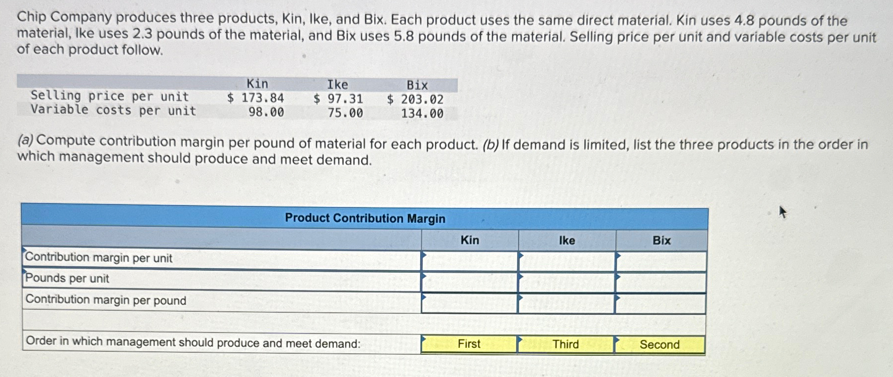Solved Chip Company produces three products, Kin, Ike, and | Chegg.com