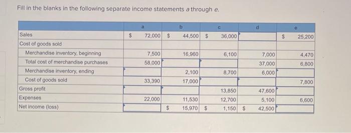Solved Fill in the blanks in the following separate income | Chegg.com Solved Fill in the blanks in the following separate income | Chegg.com