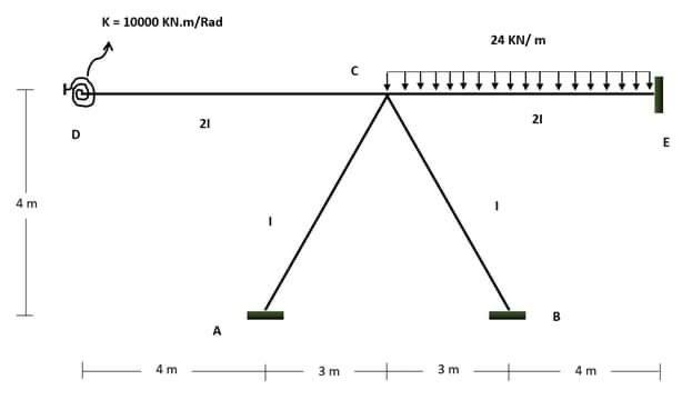 Solved For the frame shown, if supports A & B rotate 0.005 | Chegg.com