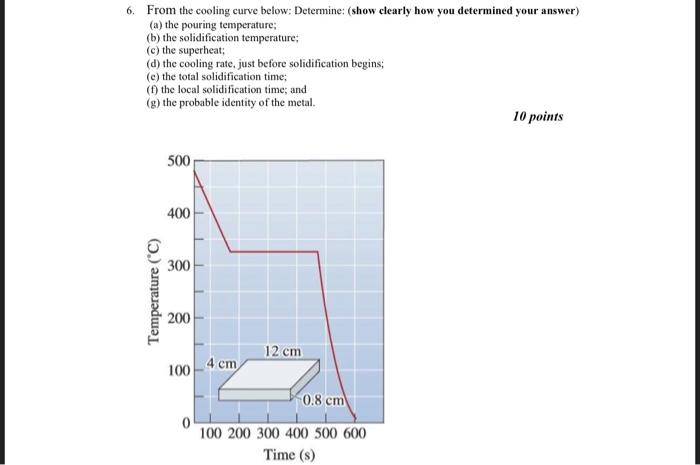 Solved 6. From the cooling curve below: Determine: (show | Chegg.com