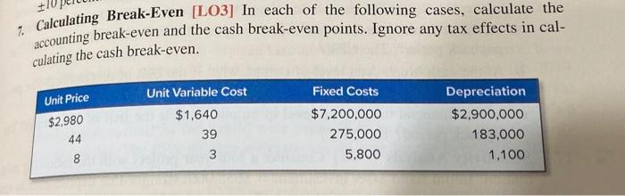 7. Calculating Break-Even [LO3] In each of the | Chegg.com