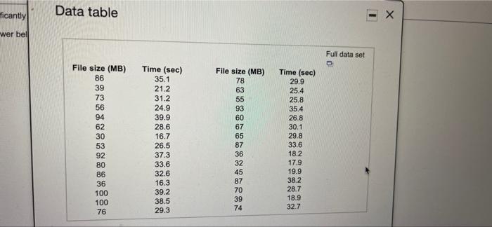Solved A company ran tests of its current internal computer | Chegg.com