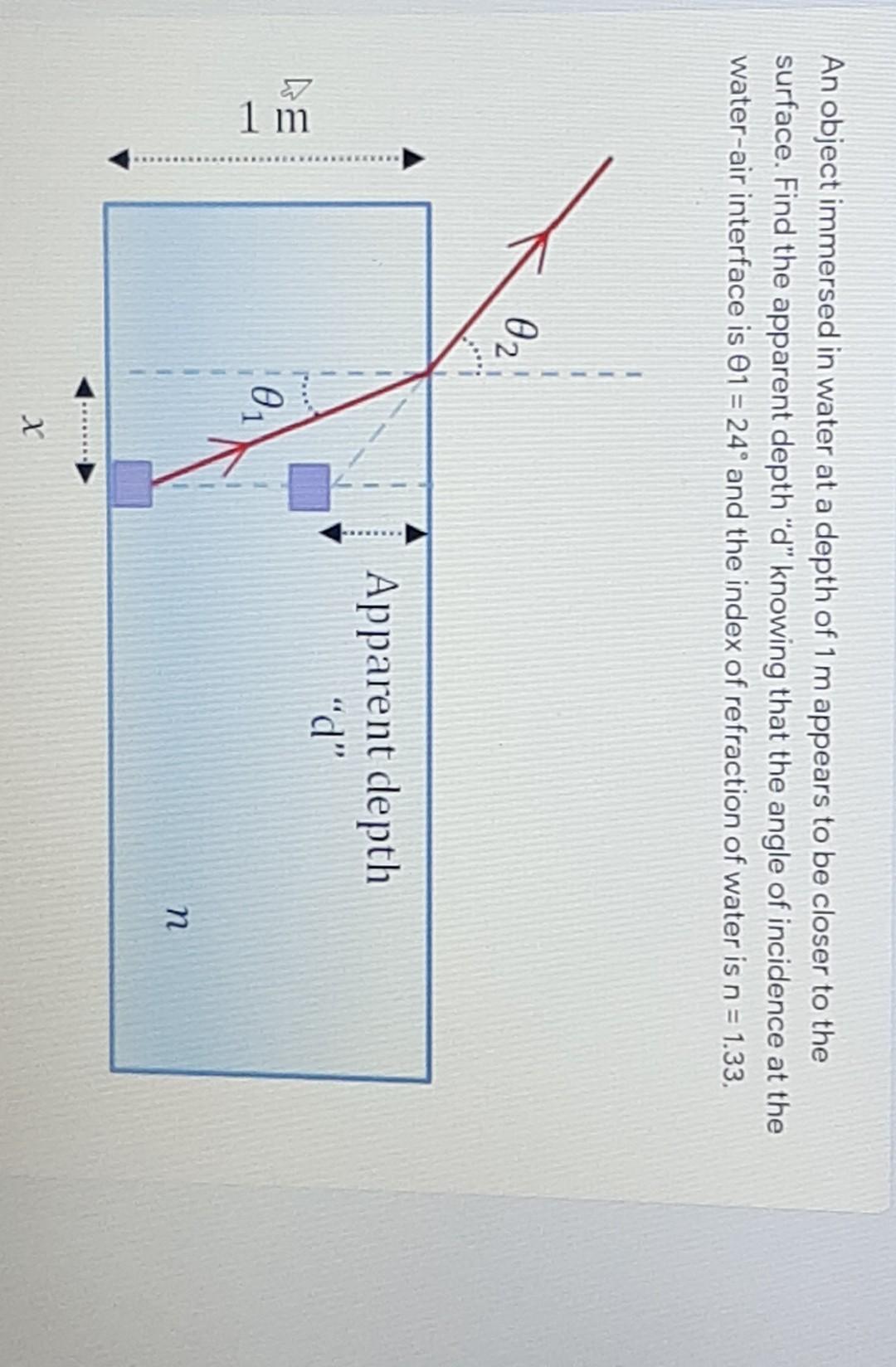 Solved An object immersed in water at a depth of 1 m appears | Chegg.com