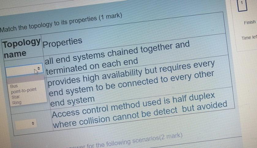 Solved Finish Match the topology to its properties (1 mark) | Chegg.com