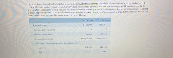 Solved Last wear. Sweet Acacia Condos installed a mechanized | Chegg.com