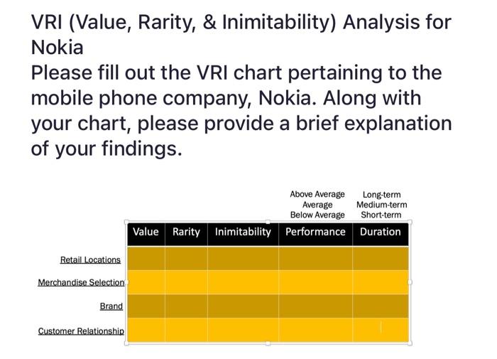 VRI (Value, Rarity, \& Inimitability) Analysis for | Chegg.com