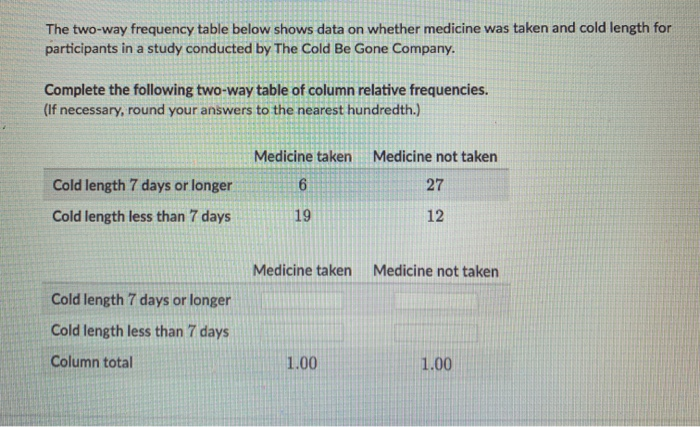 Solved The Two Way Frequency Table Below Shows Data On 