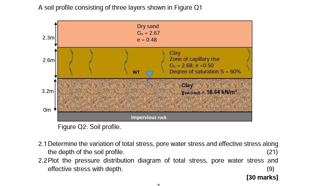 Solved A soil profile consisting of three layers shown in | Chegg.com