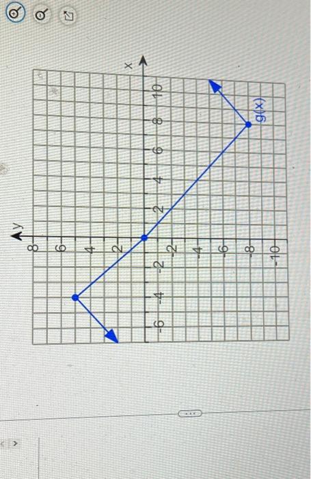 Solved Use the graph of g to find g(8). g(8)= | Chegg.com