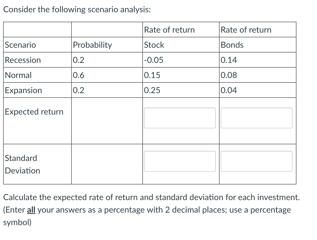 Solved Calculate the expected rate of return and standard | Chegg.com