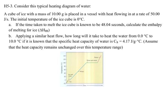 Solved H5-3. Consider this typical heating diagram of water: | Chegg.com