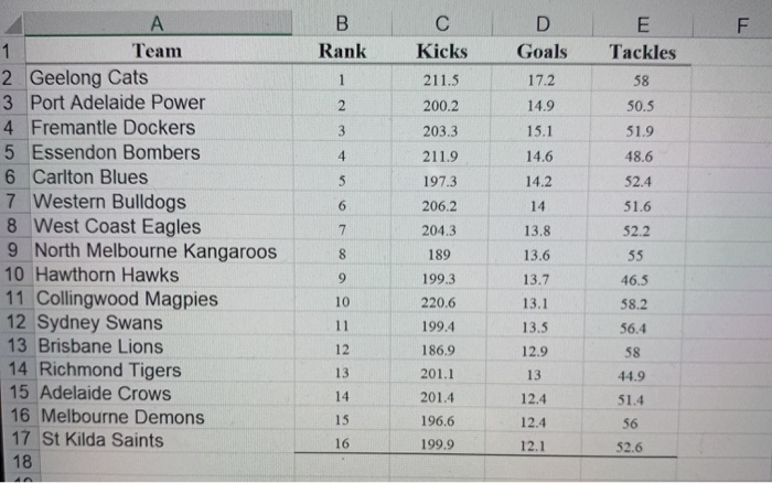 Solved Open the Excel file DF1.6 that is in the CML 1 Data | Chegg.com