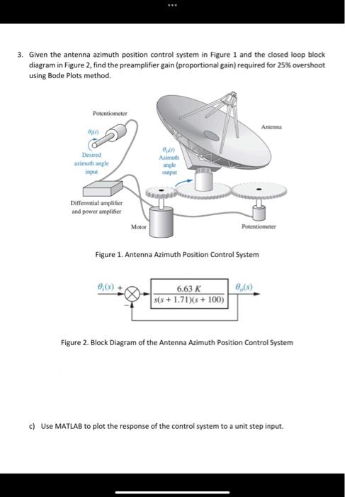3. Given the antenna azimuth position control system | Chegg.com
