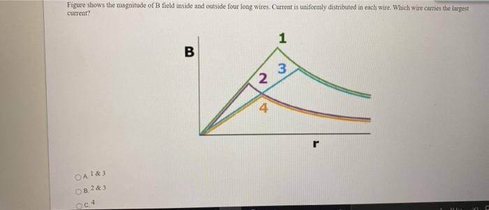 Solved Figure shows the magnitude of B field inside and | Chegg.com