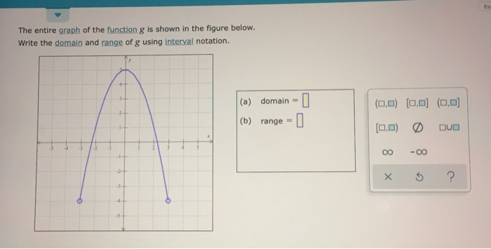 Solved The entire graph of the function g is shown in the | Chegg.com