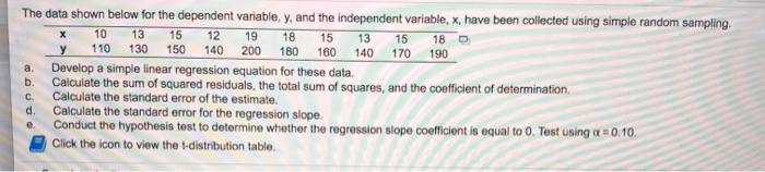 Solved The data shown below for the dependent variable, y, | Chegg.com