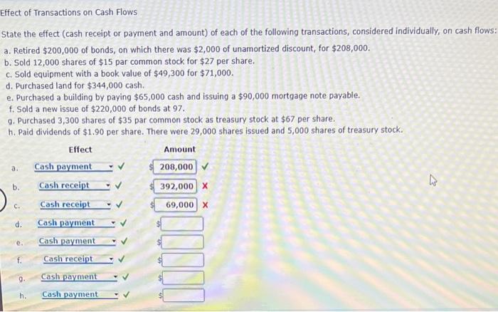 Solved Effect of Transactions on Cash Flows State the effect | Chegg.com