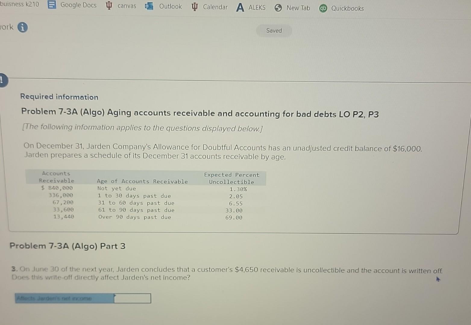 Solved Required information Problem 7-3A (Algo) Aging | Chegg.com