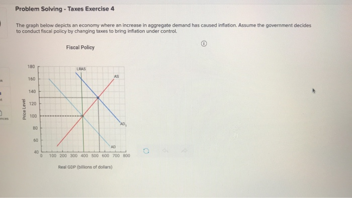 Solved Problem Solving - Taxes Exercise 4 The graph below | Chegg.com