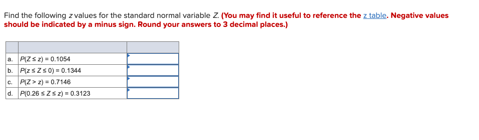 Solved Find the following z ﻿values for the standard normal | Chegg.com