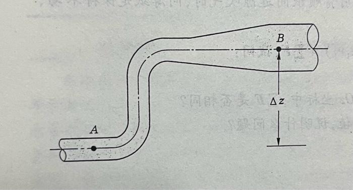 Solved 3-6 As shown in the figure, a curved water pipe AB, | Chegg.com