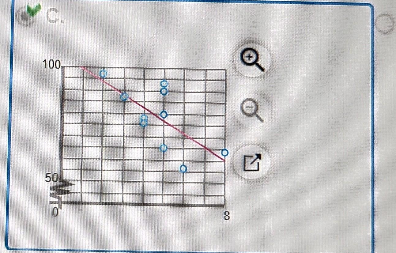 Solved (b) Find the equation of the regression line for the | Chegg.com