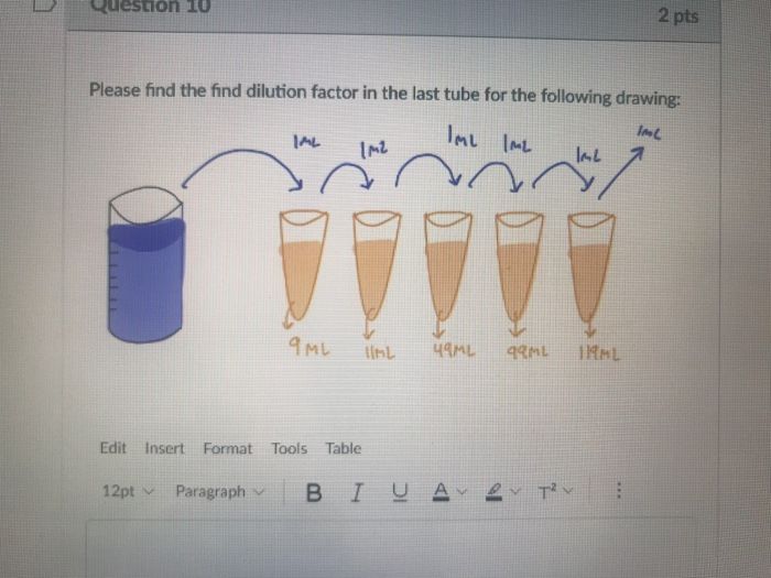 Solved Question 10 2 pts Please find the find dilution | Chegg.com