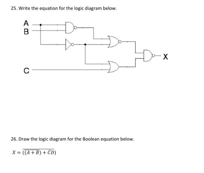 Solved 25. Write the equation for the logic diagram below. | Chegg.com
