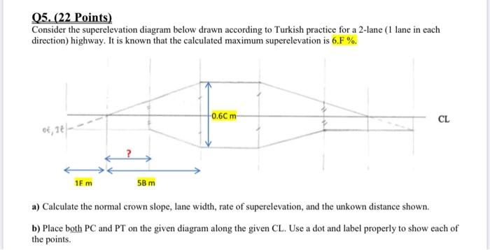 Solved 05. (22 Points) Consider the superelevation diagram | Chegg.com
