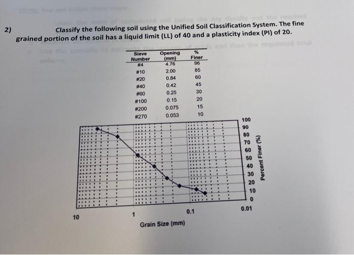 Solved 2) Classify the following soil using the Unified Soil | Chegg.com