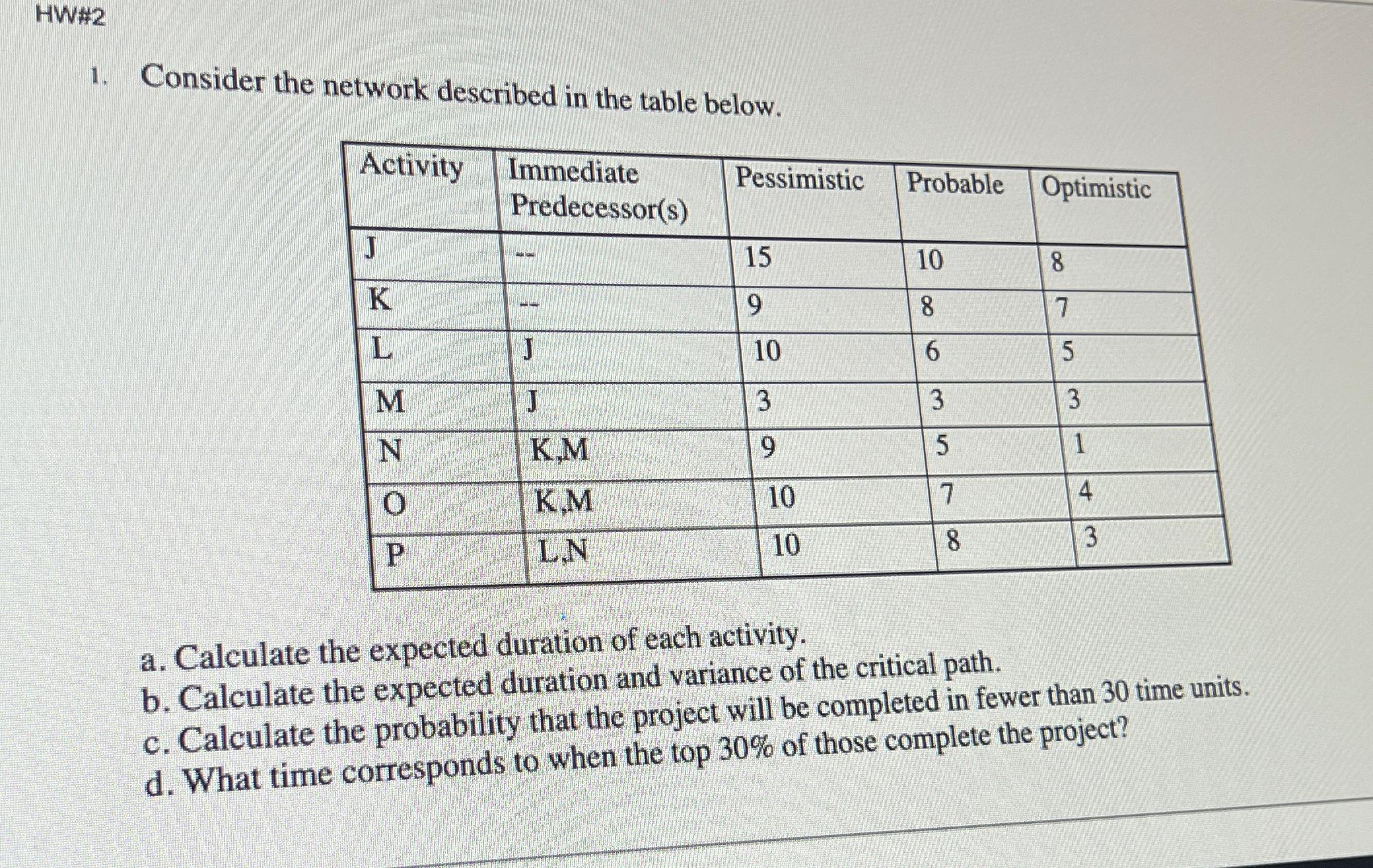 Solved HW#2Consider the network described in the table | Chegg.com